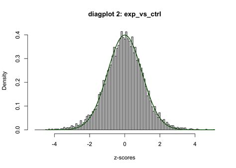 3 Statistical Testing Tapir Transcript Analysis Pipelines In R