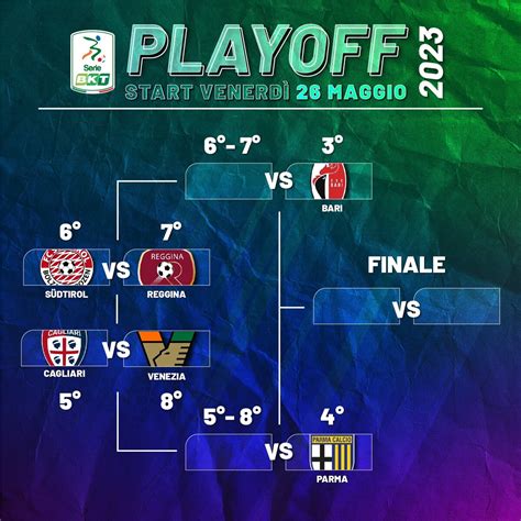 Gianluca Lapadula Busca El Ascenso Con Cagliari ¿cómo Se Jugarán Los