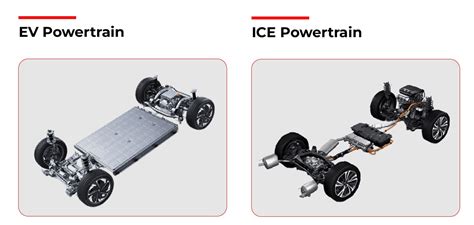 Ev Powertrain Explained Components Working Principles And Types