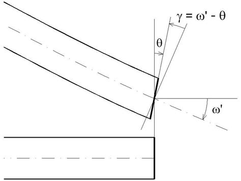 Deformation Of A Timoshenko Beam Download Scientific Diagram