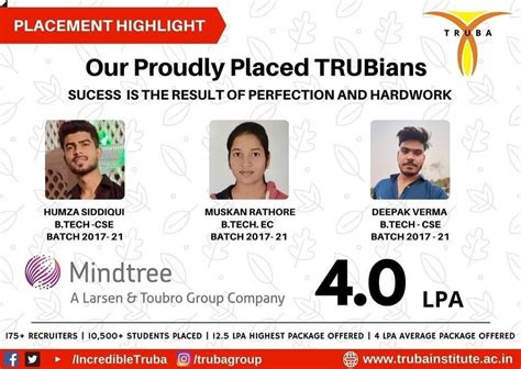 Nishtha Dwivedi Posted On Linkedin