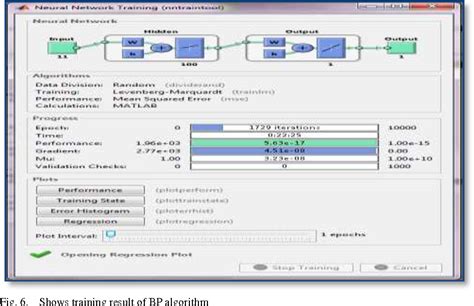 Figure 1 From Effective Data Mining Technique For Classification Cancers Via Mutations In Gene