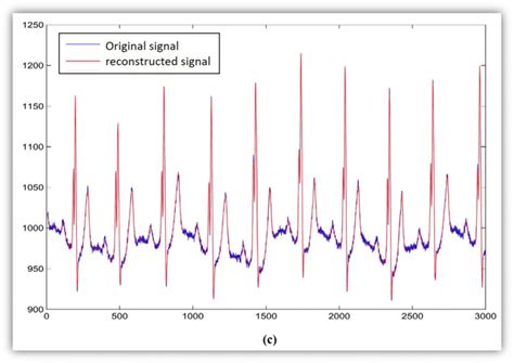 Evolution Of The Objective Function For The Record 111 Download