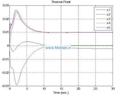 Sliding mode based load frequency control in power systems متلبی