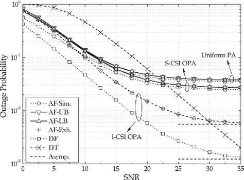 Figure 1 From Power Allocation And Performance Comparison Of Full