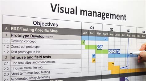 What Is Visual Management In Lean At Georgia Ramsey Blog