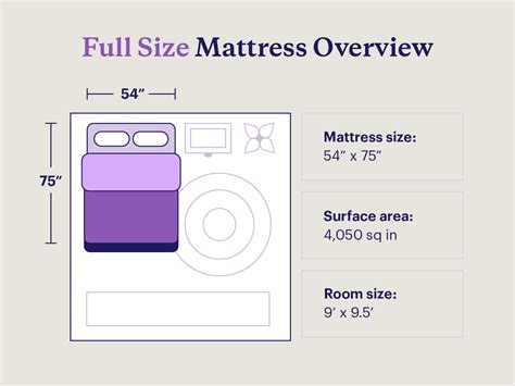 Full Mattress Measurements Bed Sizes And Mattress Dimensions Sizing