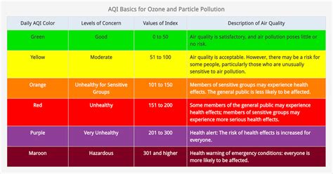 What Is Aqi Breaking Down The Meaning Of An Air Quality Alert Cbs