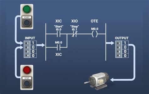 Electrical Drive System In Electric Vehicles Evs Anzer Usa Blog