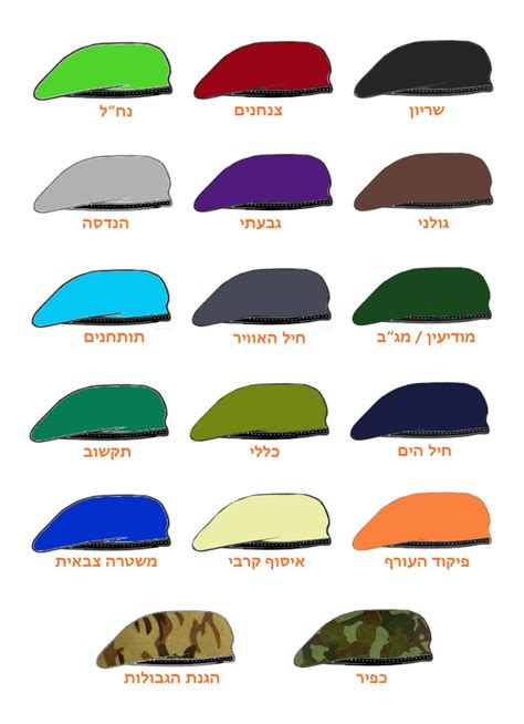 Actively Farm Adjustment כומתות צה ל Soap Source I Will Be Strong