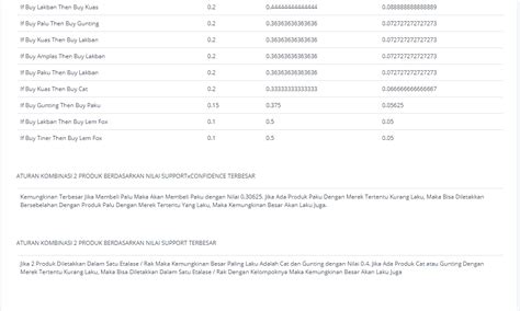 Source Code Market Based Analysis Dengan Apriori Skripsi Teknik