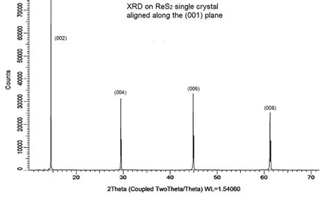 Rhenium Disulfide Res2 Crystal