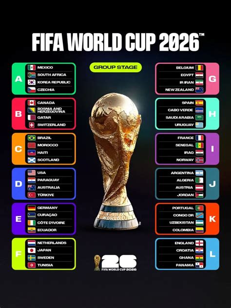 Mundial 2026 Conformación Final De Los Grupos Y El Fixture Inicial