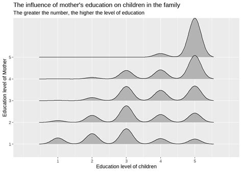 第 60 章 有序logistic回归 数据科学中的 R 语言