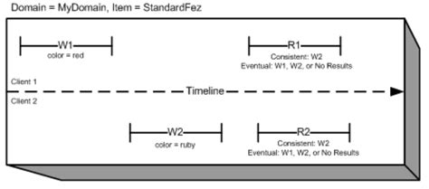 Amazon S3 Aws Lambda Attached To S3 Objectcreated Event Returns