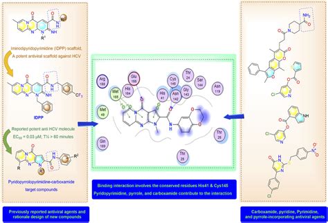 Molecular Design And Rationale Analysis For The Binding Interactions Of