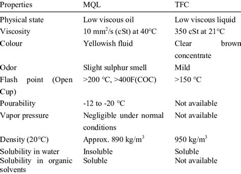 Chemical Makeup Of Coolant Saubhaya Makeup