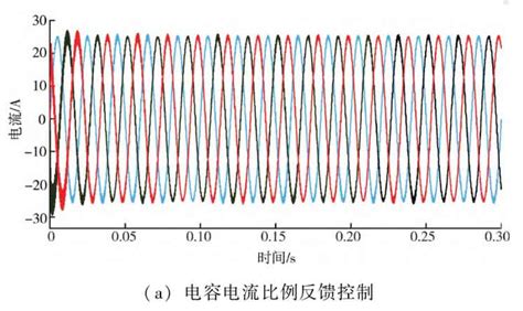 Simulation Analysis Of Solar Inverter Cluster Volt Coffer