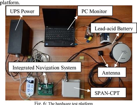 Figure 1 From Design And Implementation Of Integrated Navigation System Based On Dsp Semantic
