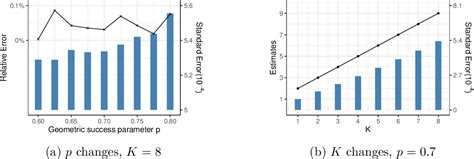 figure 1 from unbiased multilevel monte carlo methods for intractable