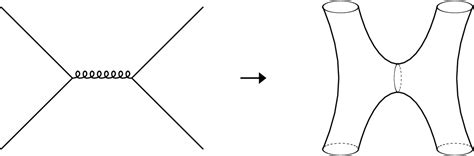 Figure 11 From Symmetries And Interactions In Matrix String Theory Semantic Scholar