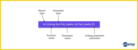 C Function A Comprehensive Guide With Examples Unstop