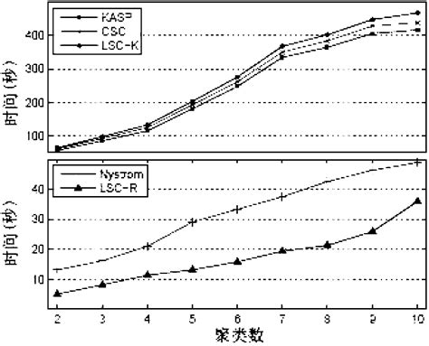 Spectral Clustering Method Based On Landmark Point Representation Eureka Patsnap