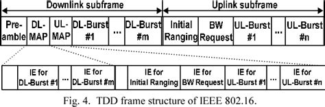 figure 1 from a qos based vertical handoff scheme for interworking of