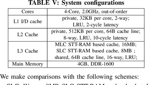 Table V From Oswrite ： Improving The Lifetime Of Mlc Stt Ram With One Step Write Semantic Scholar