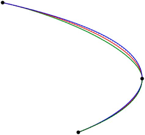 The Graphs Of The Curves Example Download Scientific Diagram