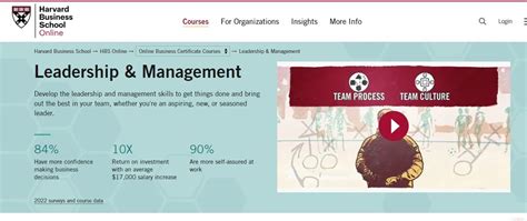 We Share Top 7 Leadership Certification Programs You Should Know Mentorcruise