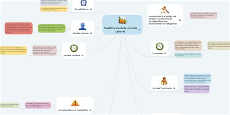 Mind Mapping Crear Mind Maps En Línea Mindmeister