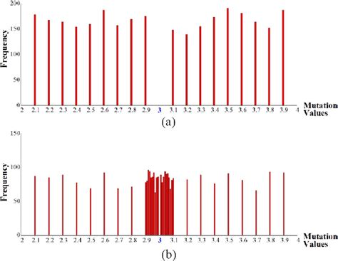 Figure From Multiobjective Evolution Strategy For Dynamic Multiobjective Optimization