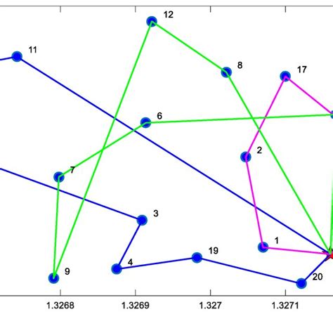 the optimal distribution paths of minimizing total cost download