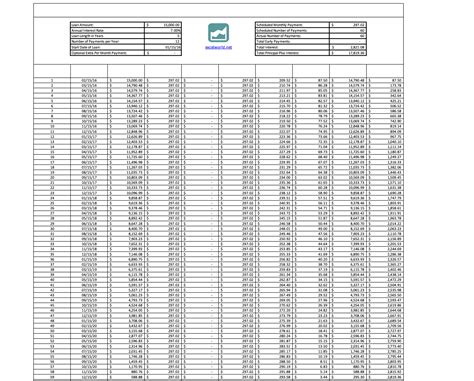 Printable Amortization Chart Free