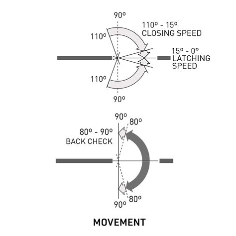 Jnf 500 Hydraulic Pivot Better Building Hardware In 05 216 Ho