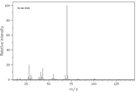 L Prolinol23356 96 9 1h Nmr Spectrum