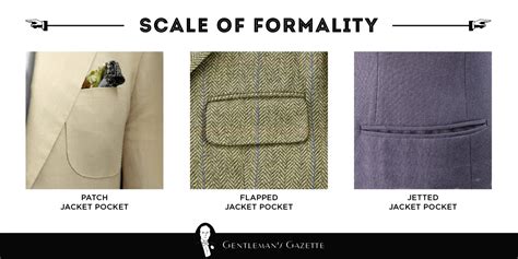 The Formality Scale How Clothes Rank From Formal To Informal