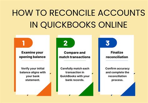 How To Reconcile In Quickbooks Account Reconciliations In Quickbooks