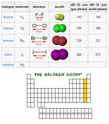 Group 17 Classification Of Elements