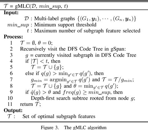 Figure 3 From Multi Label Feature Selection For Graph Classification Semantic Scholar