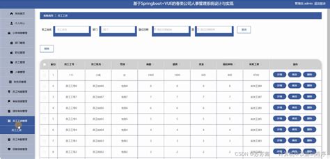 计算机毕业设计springboot vue的春荣公司人事管理系统设计与实现14c1e9【附源码 数据库 部署 lw】 人事管理系统传统的人力