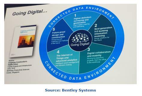 Understanding Bentley Systems Connected Data Arc Advisory