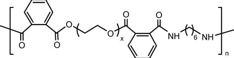Chemical Structure Of Aromatic Aliphatic Polyester Amides Containing