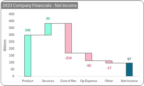 How To Create A Dynamic Waterfall Chart In Excel