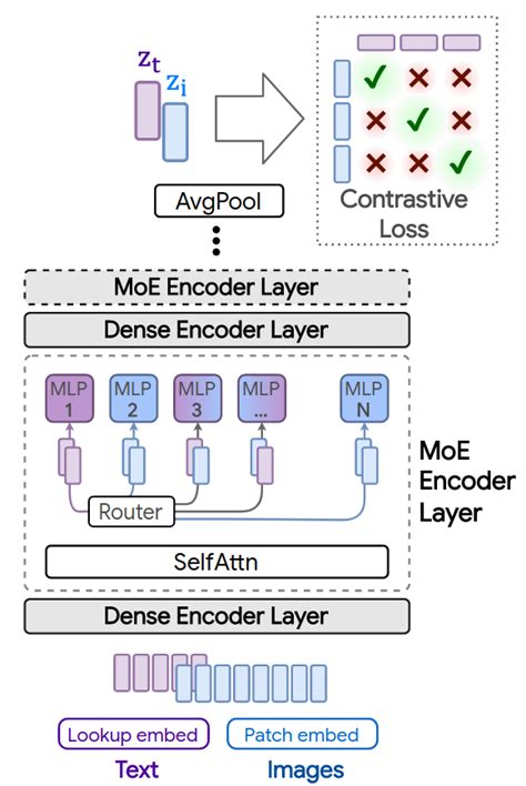 chapter 4 further topics multimodal deep learning