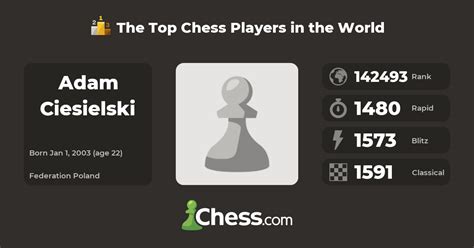 Adam Ciesielski Top Chess Players