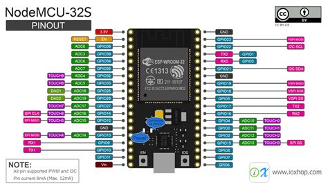 Nodemcu Esp32