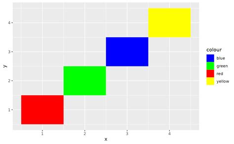 R ggplot scale identity 使用不缩放的值 纯净天空