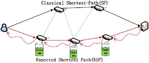 Figure 1 From A Caching Miss Ratio Aware Path Selection Algorithm For